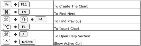 Mac Excel Keyboard Shortcuts
