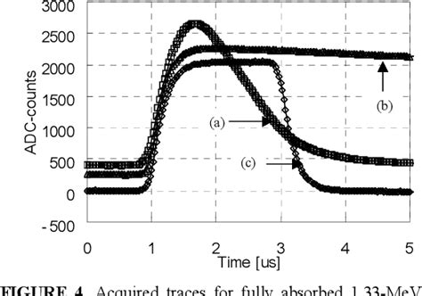 Figure 1 From Development Of A Data Acquisition System For A Multiple Gamma‐ray Detection Method