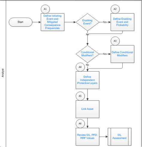 Sis Management Lopa Workflow