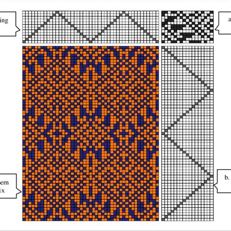 A Graphical Representation Of Weave Components Download Scientific Diagram