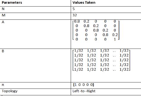 table 4 1 from lbg method and vector qunatization for recognition of