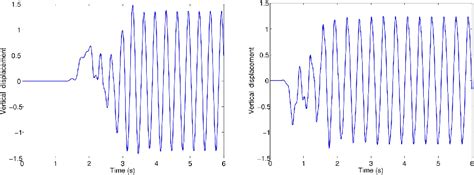 Figure 15 From A One Field Monolithic Fictitious Domain Method For Fluid Structure Interactions