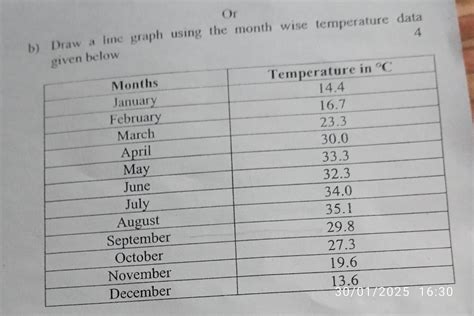 B Draw A Line Graph Using The Month Wise Temperature Data4 Given Below