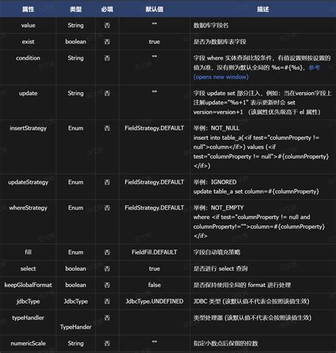 【mybatisplus】快速入门 mybatisplus教程 csdn博客