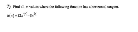 Solved Find All X Values Where The Following Function Has Chegg