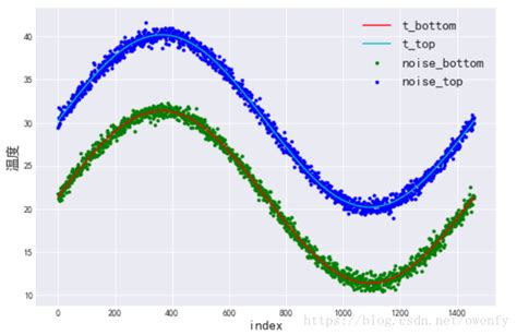 Python 画图 Dex Csdn博客