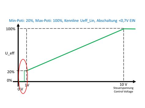 Trailing Edge Dimmer W V Or Pushbutton Operation LED S EPV Energy Saving