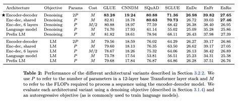 Exploring The Limits Of Transfer Learning With A Unified Text To Text
