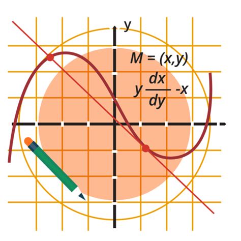 Parametric Definition Meaning And Synonyms