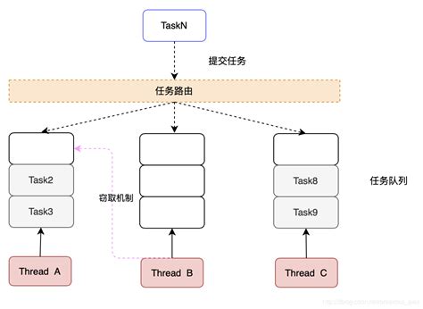 聊聊java的fork join框架 对fork 和join并行计算框架的理解 csdn博客