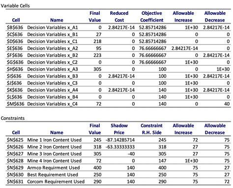 Solve The Linear Programming Problem Formulated In The Above Quizlet
