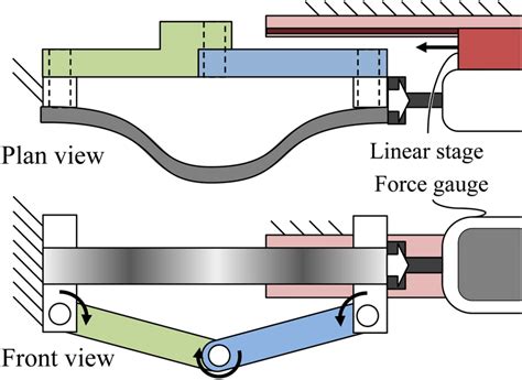 Experimental Setup For Force Measurement Download Scientific Diagram