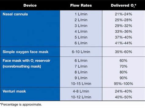 Emt Chapter 11 Airway Management Flashcards Quizlet