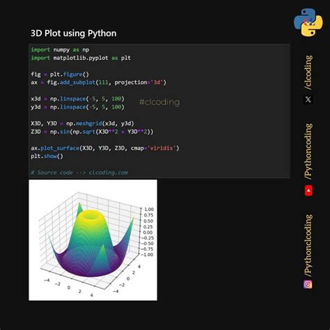 Python Coding On Instagram 3d Plot Using Python In 2025 Coding Python Plots