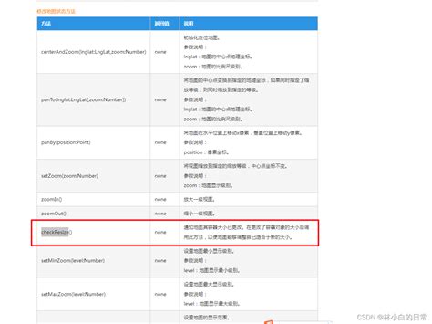 Vue使用天地图显示不全问题解决天地图只显示某个区域 Csdn博客
