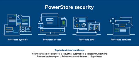 Protect Your Systems And Data With Dell Technologies Dell Technologies Info Hub