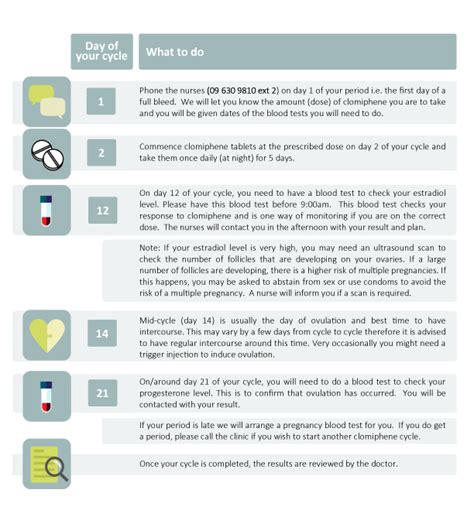 Ovulation Induction Using Clomiphene Citrate Fertility Plus
