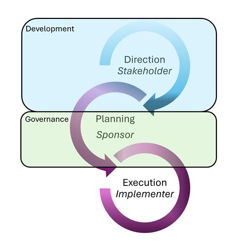 Developing An Effective Enterprise Architecture Strategy Conexiam