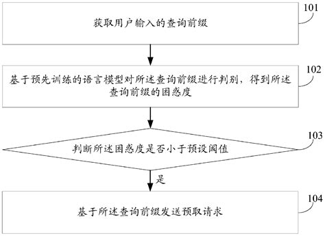 data prefetching method and device electronic equipment and computer