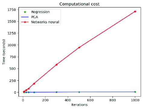 computational cost for each model in incidence rate download