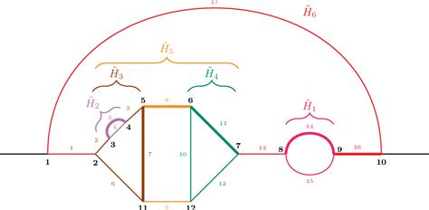 Figure 3 From Introduction To Renormalization Theory And Chiral Gauge