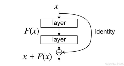 Transformer 系列三：encoder编码器和decoder解码器transformer Encoder Decoder Csdn博客