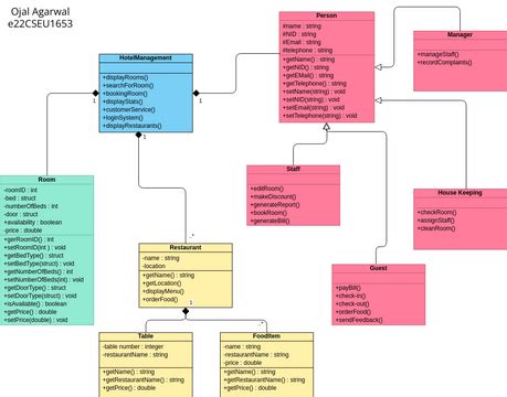 Hostel Management App Visual Paradigm User Contributed Diagrams Designs