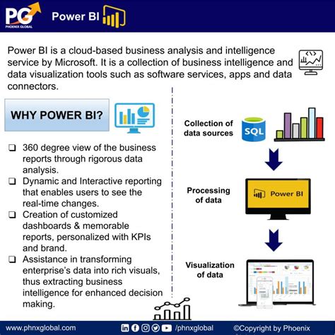 Phoenix Global On Linkedin Analytics Dataanalytics Datascience Bigdata Machinelearning