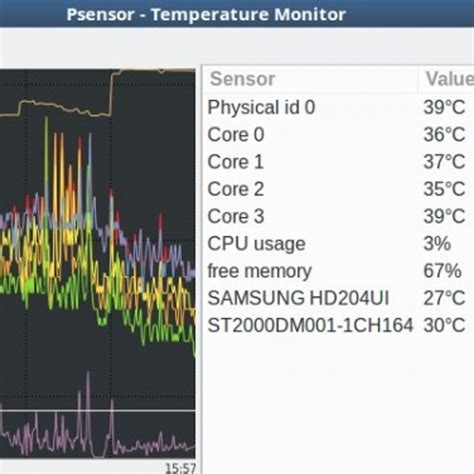 Lm Sensors Alternatives And Similar Software