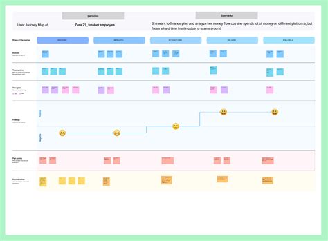 User Persona Neo Banks Copy Figma Community