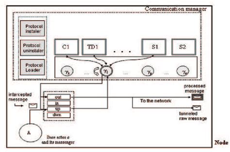 Figure 2 From Design And Implementation Of A Safe Reflective