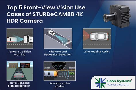 Overview Of Gmsl2 Technology In Automotive Camera Systems E Con Systems