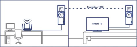 Powerline Ethernet Adapters Extend Your Home Network My Terminal