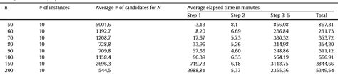 Table 1 From Cryptanalysis Of A Quadratic Compact Knapsack Public Key
