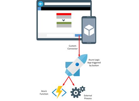 1：什麼是融合開發方法？ Power Apps Microsoft Learn