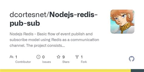 Github Dcortesnetnodejs Redis Pub Sub Basic Flow Of Event Publish
