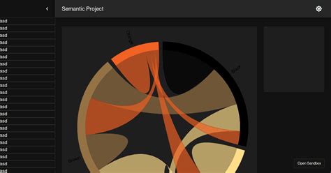 React Spider Chart Examples Codesandbox