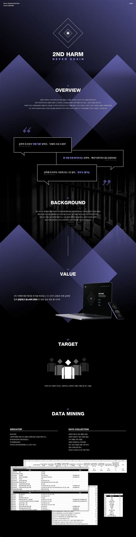 Nd Harm Of Sexual Crimes UI UX Data Visualization Behance