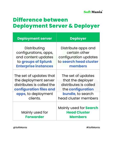 Splunk Splunklife Splunkblogs Splunkers Splunkadmin