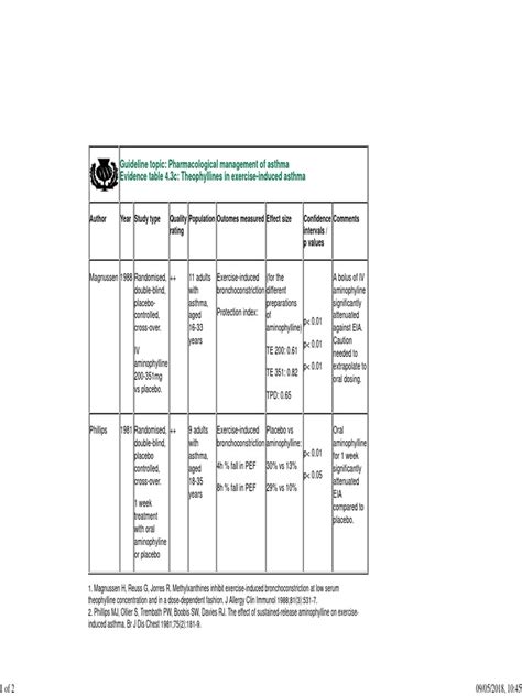 evidence table 43c pdf