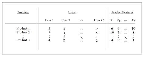 Clojureを用いたシンプルな推薦アルゴリズムの実装 Deus Ex Machina