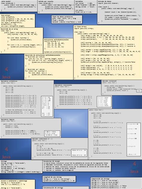 Java Cheat Sheet Download Free Pdf String Computer Science Inheritance Object Oriented