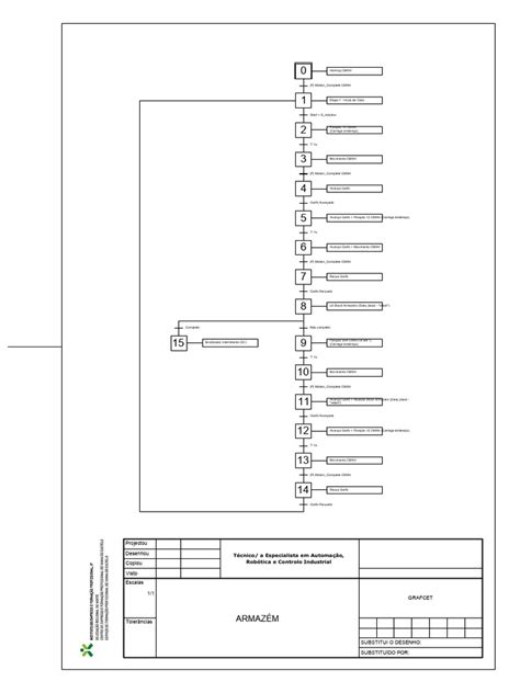 grafcet pdf