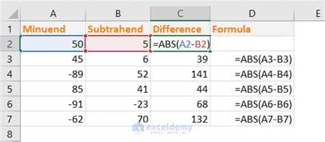 Excel Formula To Find Difference Between Two Numbers