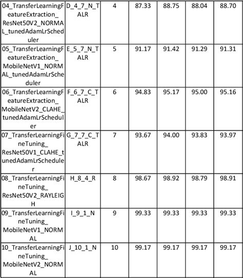 Figure 5 From Analysing Wireless Capsule Endoscopy Images Using Deep Learning Frameworks To