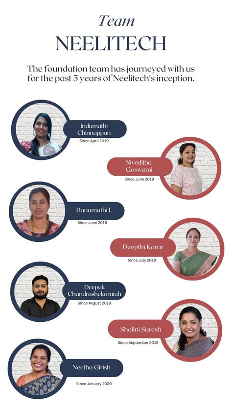 neelitech rpa anniversary oursuccessstories milestone… neelitech