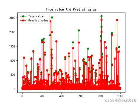 Python随机森林模型怎么保存 Python 随机森林mob6454cc77db30的技术博客51cto博客