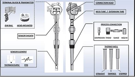 The Importance Of Monitoring Isolation Resistance In Temperature
