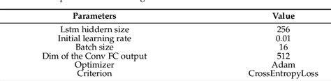 Table 3 From Multimodal Gait Abnormality Recognition Using A Convolutional Neural Network