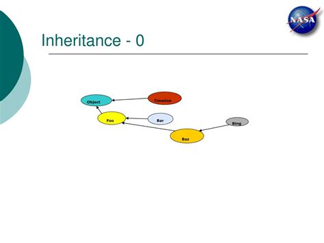 Ppt Simple Temporal Networks 10 Powerpoint Presentation Free Download Id4415307